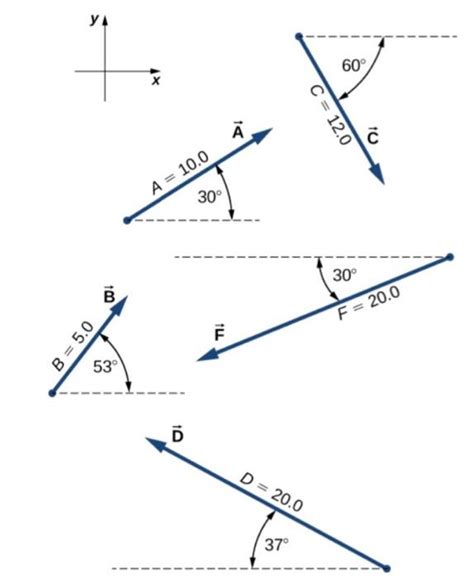 Solved For The Vectors Given In The Following Figure Chegg