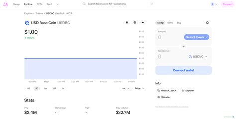 What Is Base Chain An Introduction To Coinbases L2 Network Moonpay