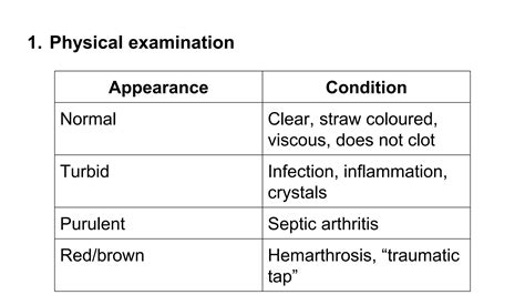 Examination Of Body Fluids Pathology Mlt Atot Rdt Pptx