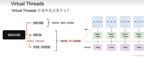 jdk21新特性 csdn博客