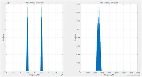 基于matlab实现qpsk调制解调仿真 结果超详细 matlab 迎风打盹儿 gitcode 开源社区