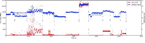 figure 1 from modeling energy consumption of memory systems semantic