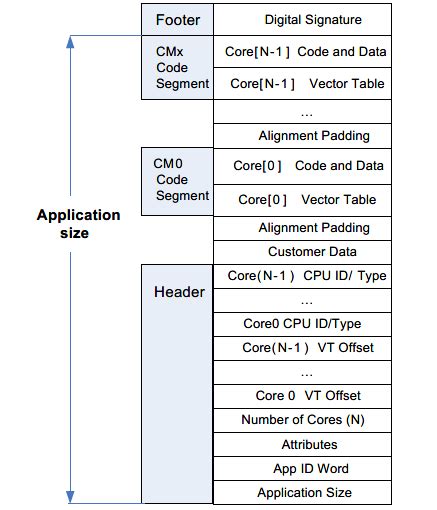 AN239603 Getting Started With PSoC 6 Security PSOC 6 Documentation