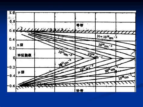 第四章 半导体中的载流子在电磁场中的运动 word文档在线阅读与下载 无忧文档