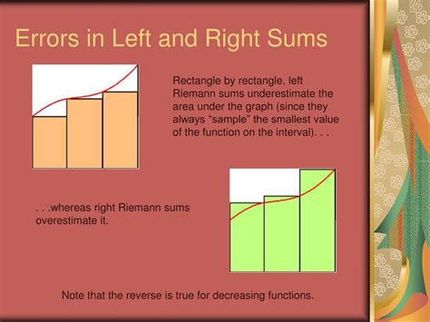 Ppt Errors In Integral Approximations Geometry Insights Powerpoint