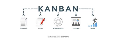 Kanban Vector Illustration Web Banner Stock Vector Royalty Free 2235468051 Shutterstock