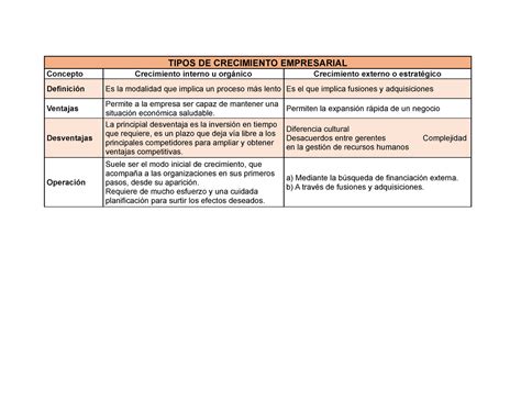 11 Tabla Comparativa Entre Las Diferentes Tipos De Crecimiento