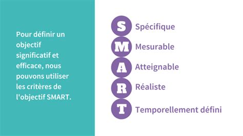 La Méthode Smart Pour Atteindre Vos Objectifs