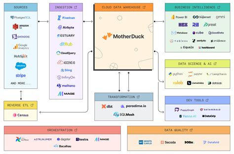 Motherduck Lands On Tableau Cloud Live Fast Analytics Unleashed Motherduck Blog