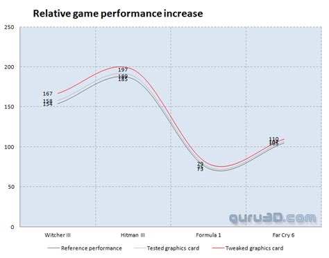 Asus Geforce Rtx 4080 Strix Review Page 30