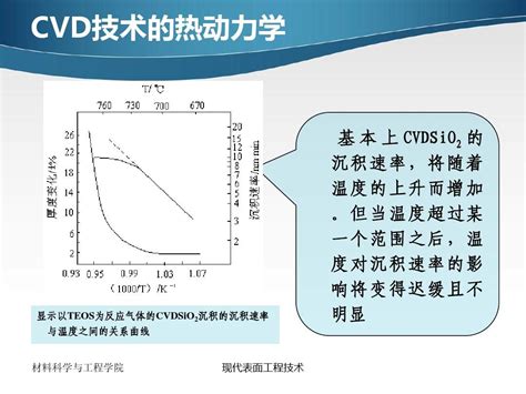 化学气相沉积 word文档在线阅读与下载 无忧文档