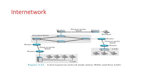 Introduction To Networks Computer Networkingpptx