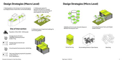 Sustainable Urban Farming Cept Portfolio