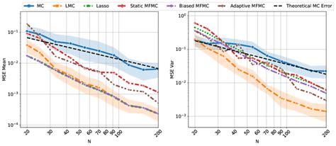 Shows The Mean Squared Error Of All Methods It Can Be Clearly Seen Download Scientific Diagram