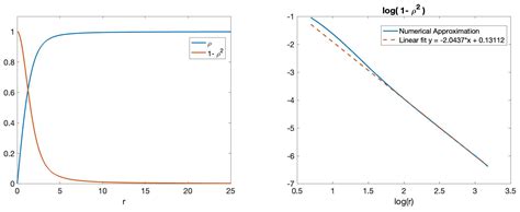 Spiral Waves In Oscillatory Media With Nonlocal Coupling