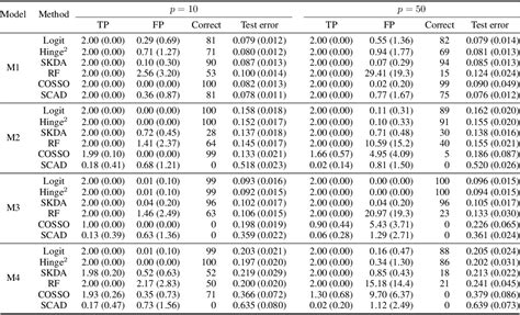 Table 1 From A Gradient Based Variable Selection For Binary