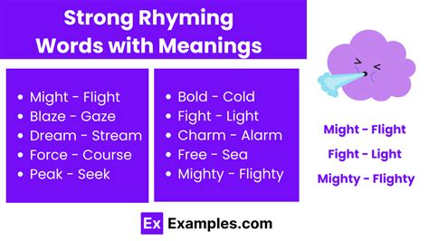 450 Strong Words List Meaning Pdf