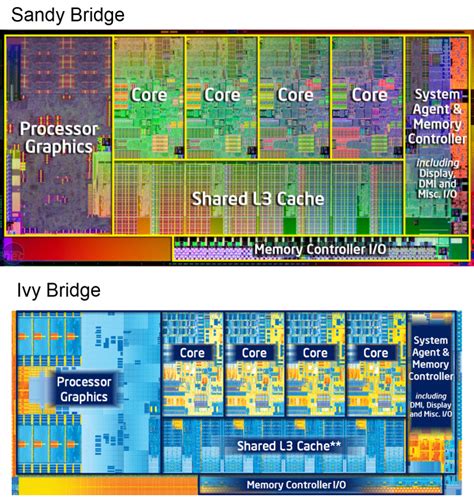 Видеокарта Intel Graphics 4000 Характеристики Telegraph