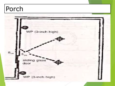 Parts Types And Defects Of Electric Circuit PPTX