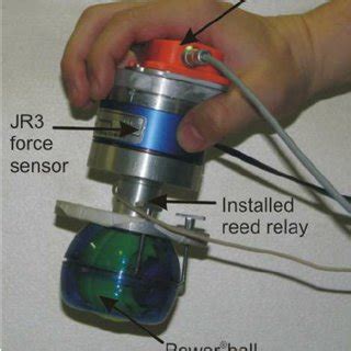 Setup To Measure Orientation Rotor Speed And Torques Download Scientific Diagram