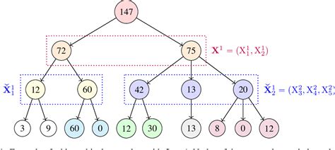 Figure 1 From Tree Based Variational Inference For Poisson Log Normal