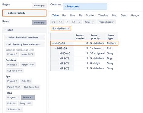 Return The Priority Of A Feature But Display Next To Story Questions And Answers Eazybi Community