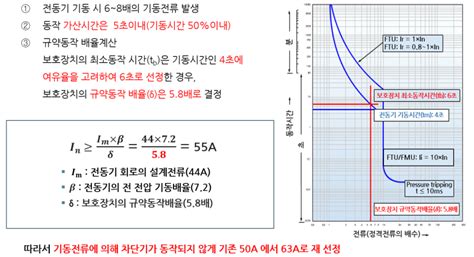 Kec 전기설계 프로그램 이론 차단기 용량 선정방법 안전공사 검사기준 Kesc전기설비에 대한 세부 검사·점검 기준
