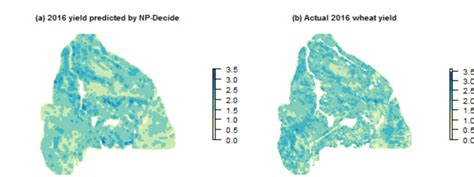 Np Decide Modelled Predictions Vs Actual Yield Download Scientific