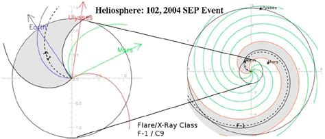 The Configuration Of An SEP On Day April Of Left The Download Scientific