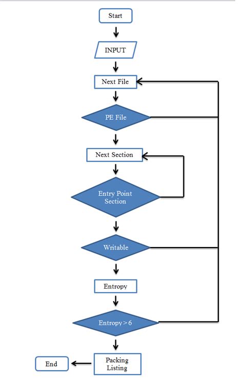 Cybersecurity Blog Packed File Forensics With Peextract Tool