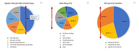 Highcharts I Have Problems Setting Height For The Chart I Want To Set The Plot Height Of All