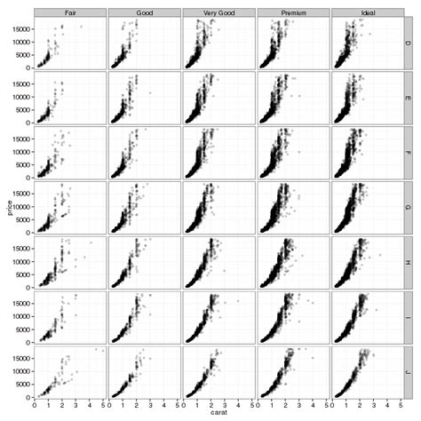 Ggplot2作图详解4:分面(faceting)ggplot分面 Csdn博客 Ggplot2作图详解4:分面(faceting)ggplot分面 Csdn博客