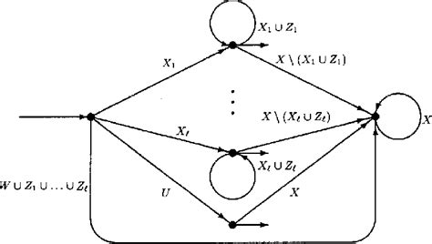 Figure 3 From International Journal Of Computer Mathematics Semantic