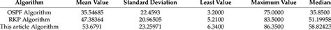 Numerical Calculation Of The Algorithm Download Scientific Diagram