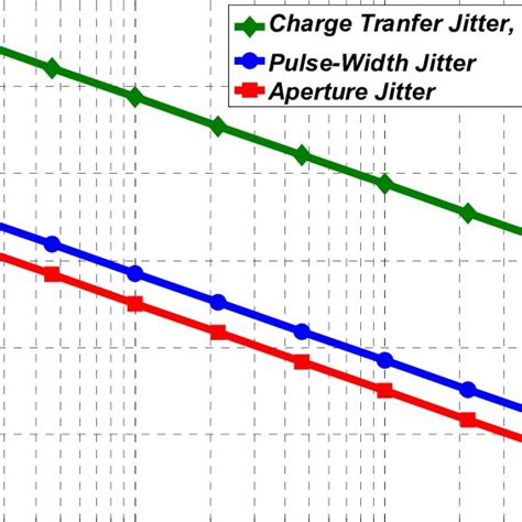 Adc Performance Survey 1997 2012 1 Download Scientific Diagram Adc Performance Survey 1997 2012 1 Download Scientific Diagram