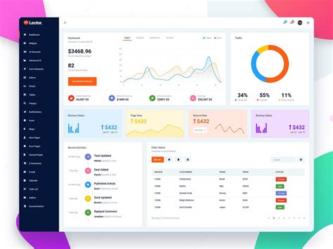 Admin Dashboard Template Artofit