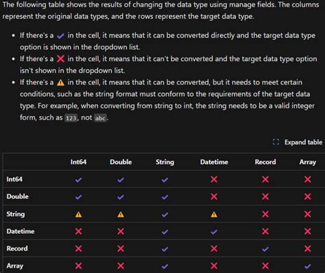 Solved How To Convert String Into Double In Kql Db Microsoft Fabric Community