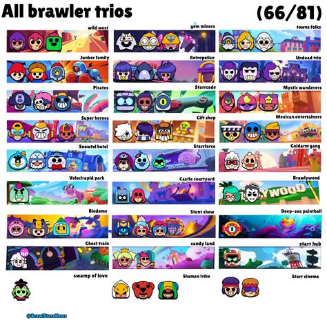 New Update New Trios Rbrawlstars
