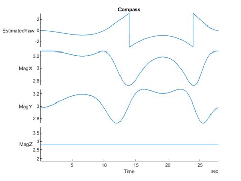 Visualize Custom Flight Log MATLAB Simulink