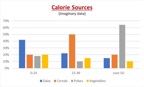 Analytical Paragraph Class 10 Solved Example With Bar Graph Essayshout