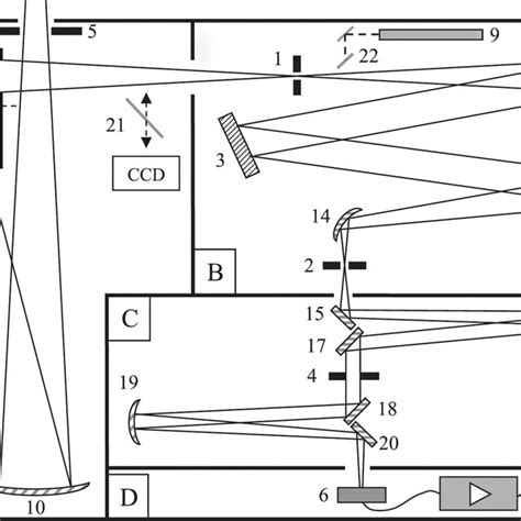 Radiance Comparator View From Above Field Stop And Entrance Slit Of