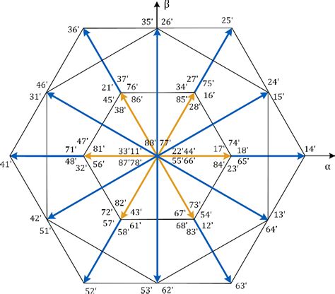 Figure 3 From Hybrid Overmodulation Strategy Of Dual Two Level Inverter Topology Enabling 12