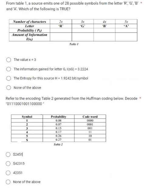 solved from table 1 a source emits one of 28 possible