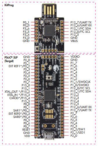 why you think an fpga cpld is better from mcu for interface and