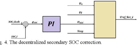 Figure 4 From Multiagent Power Flow Control For Plug And Play Battery