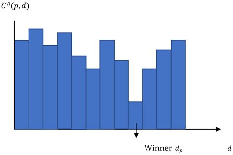 stereo matching method with cost volume collaborative filtering