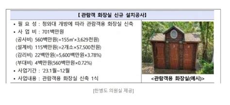 청와대 관람객 전용 화장실 한동에 7억 촬스의 이슈와 유머