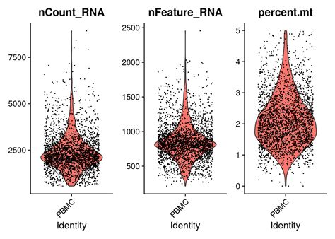 Chapter 4 Pipeline Single Cell Sequencing Analysis