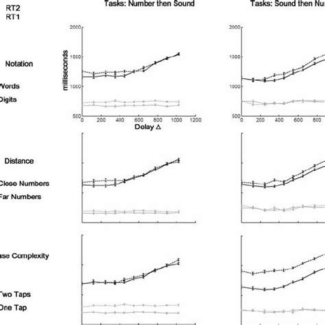Dissociating P C And M Components By Their Interference Patterns In Download Scientific
