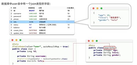 Mybatis Plusmybatisplus配置 Csdn博客